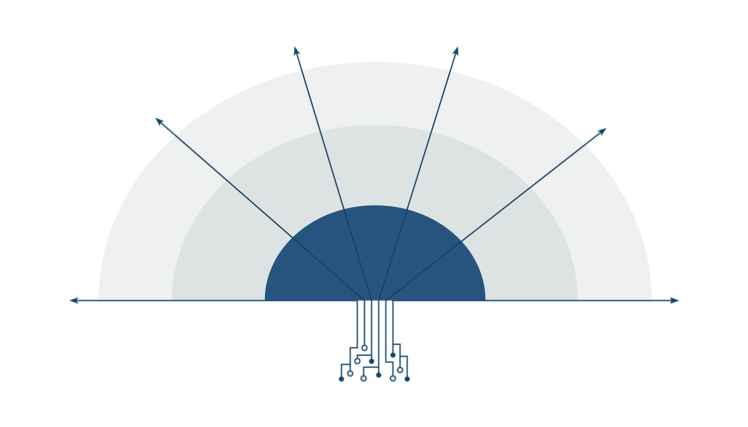 NEONEX Industrial Trend Tree 2024 | NEONEX